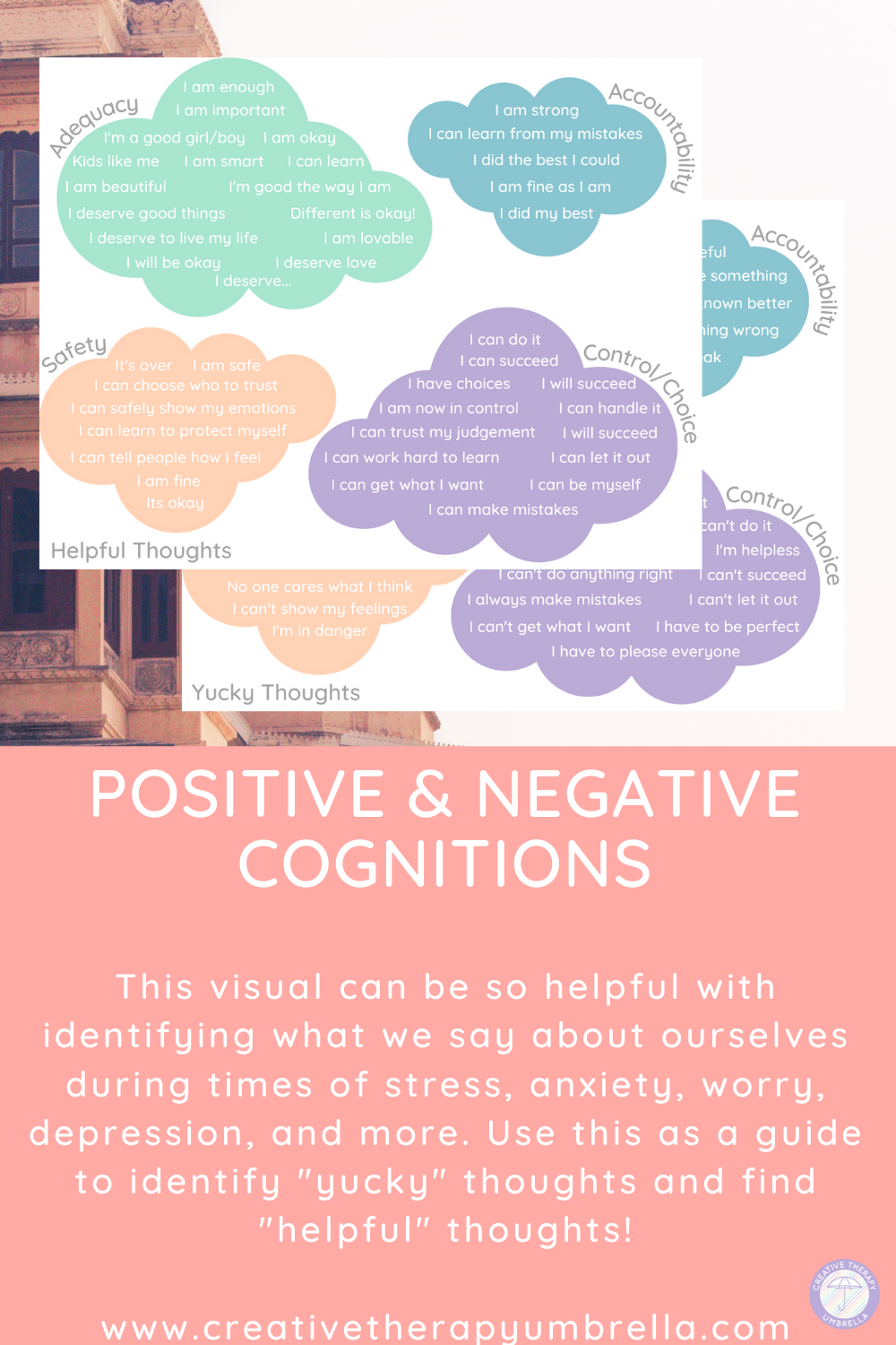 Positive & Negative Cognitions